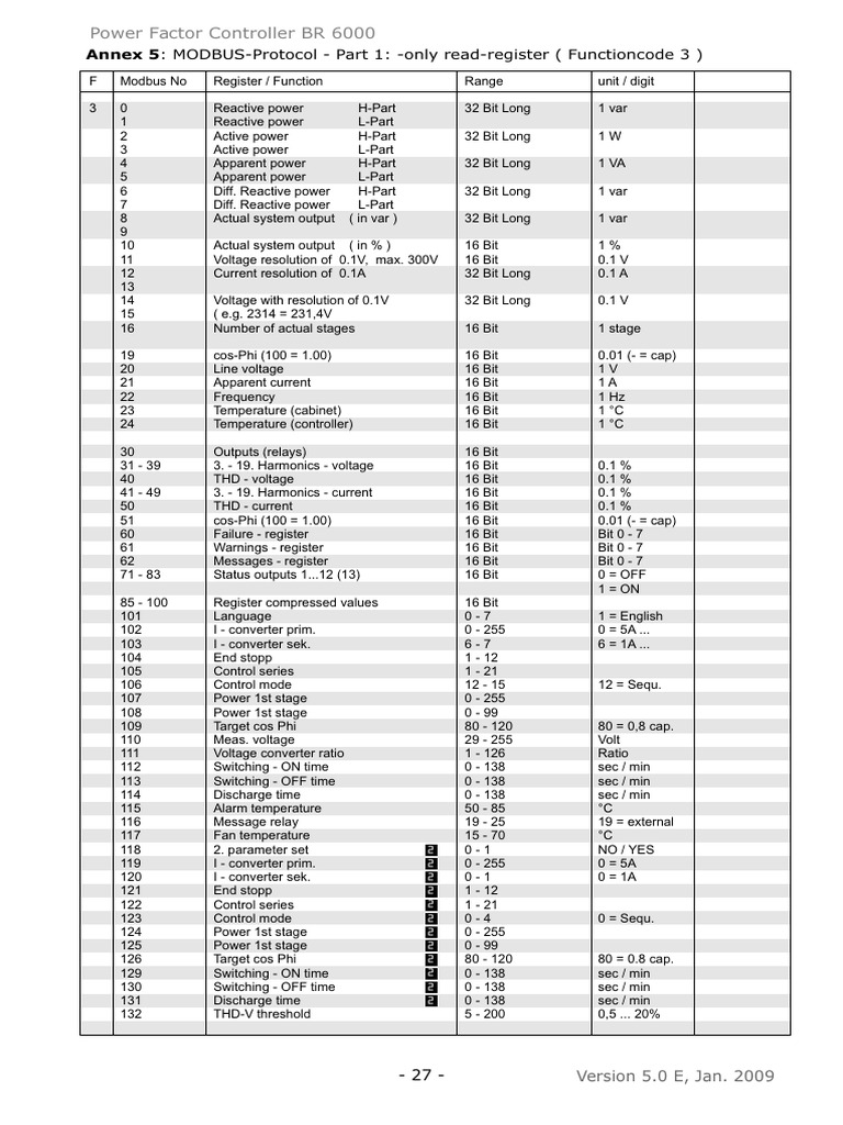Modbus Register Address of Apfc Relay | PDF | Ac Power | Computer Science