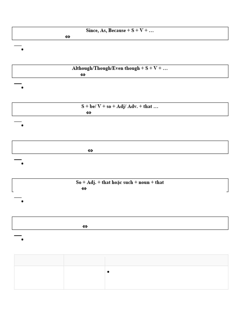 Common Sentence Structures Explained | PDF