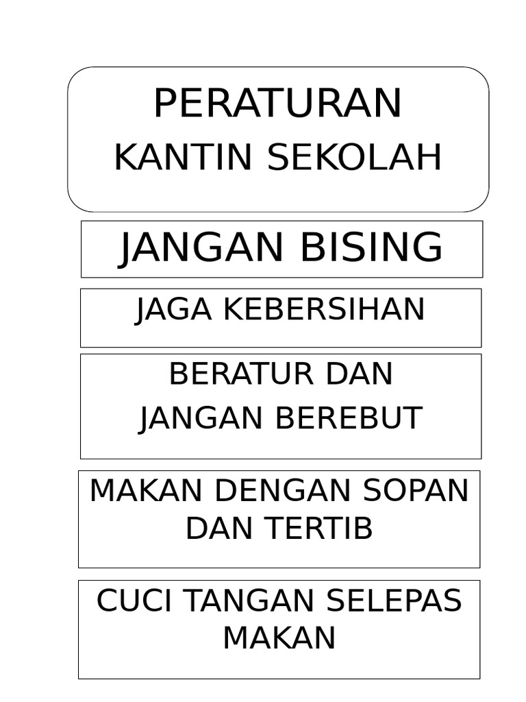 Peraturan Kantin | PDF