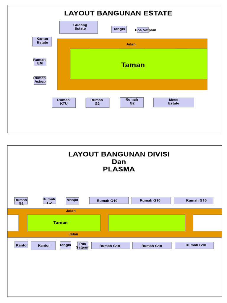 Layout Bangunan Estate dan Divisi | PDF