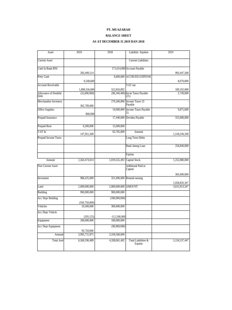 Gipalds 24022115119 Aplikom Akuntansi | PDF | Debits And Credits | Corporate Jargon
