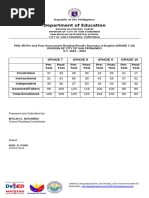 Action-Accomplishment Plan in EPP-TLE SY 2023-2024 | PDF | Teachers ...