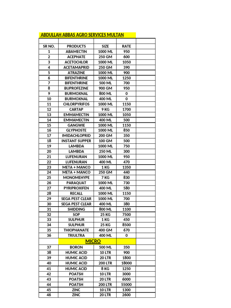 Aaas Rate List | PDF