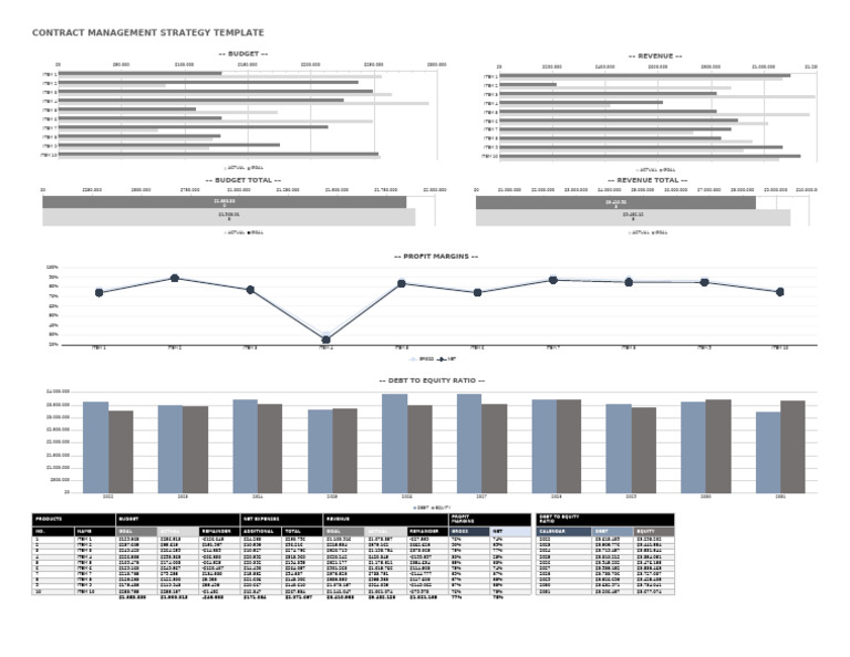 IC-Contract-Management-Strategy-11242 | PDF | Revenue | Money