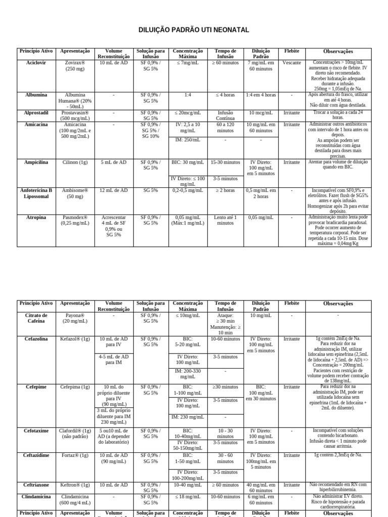 Diluição Padrão Uti Neonatal | PDF