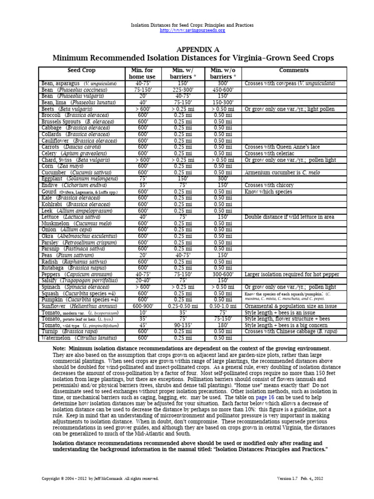 Isolation Distance Chart | PDF | Watermelon | Botany