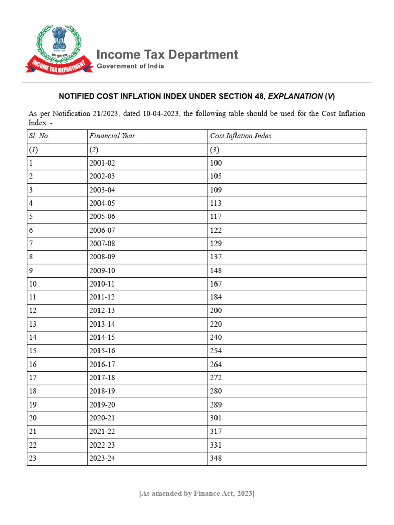 Cost Inflation Index | PDF