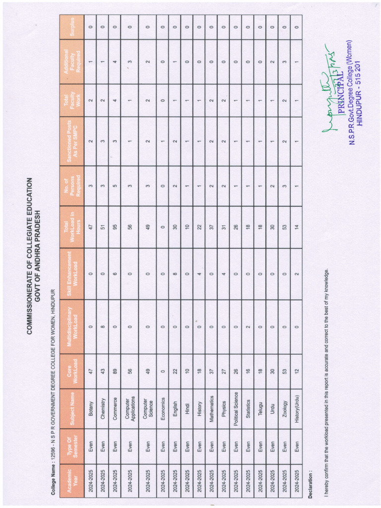 Work - Load - 2024-25 EVEN | PDF