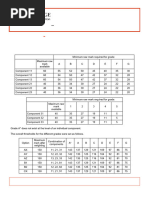Cambridge Igcse English First Language 0500 Grade Threshold Table | PDF ...