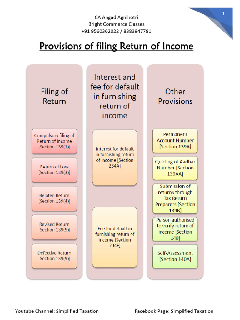Chapter 13 Return of Income Concepts | PDF | Banks | Payments