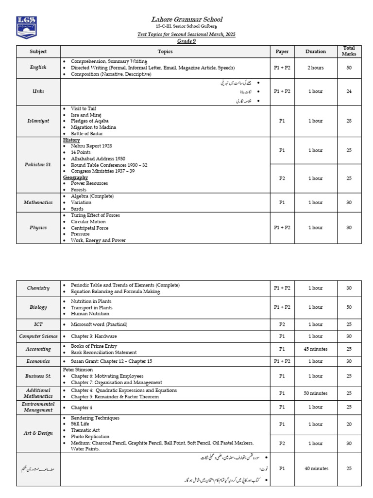 Grade 9 Test Topics March 2025 | PDF | Mathematics