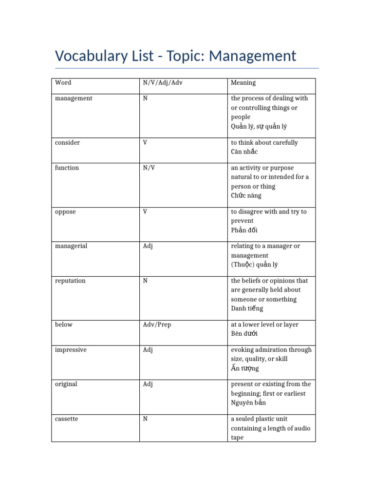 Management_Vocabulary_List_Completed | PDF