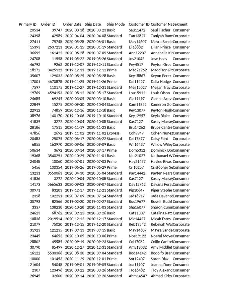 SAC Retailer Dataset | PDF