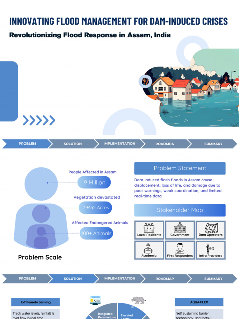 Flood Management System-Innovating Flood Management For Dam-Induced ...