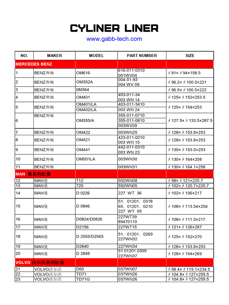 Cylinder Liner Catalogue - GABBTECH | PDF