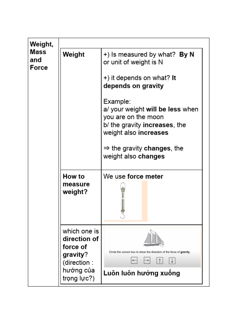 Weight, Mass, and Force Explained | PDF | Weight | Force