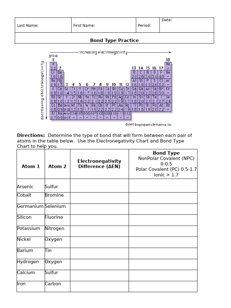 Bond Type Analysis Using Electronegativity | PDF