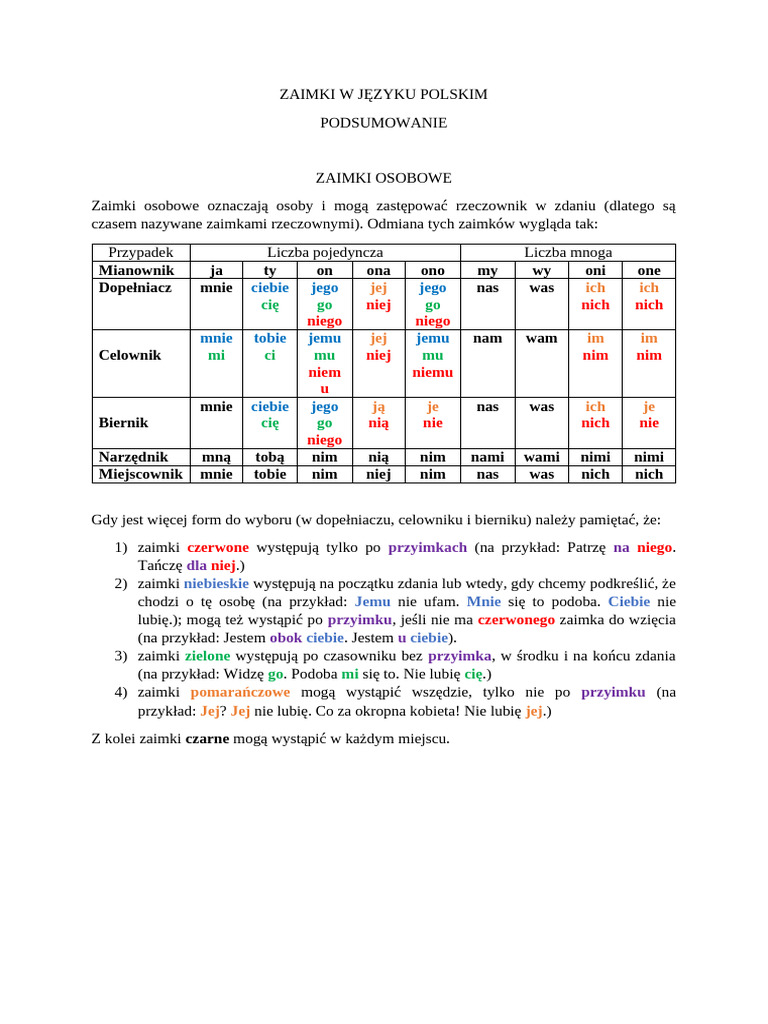 Zaimki W Języku Polskim - Podsumowanie | PDF