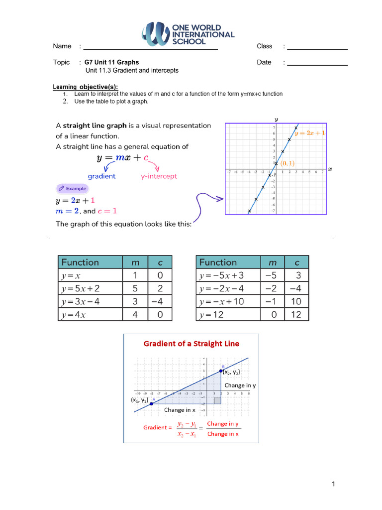 G7 Unit 11 Graphs - 11.3 Gradient and Intercepts | PDF | Mathematics ...