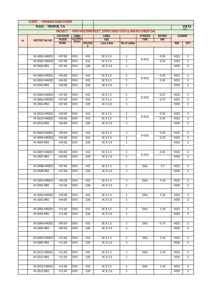 Maniam CM-01 Power Cable Shedule | PDF | Gas Technologies | Gases