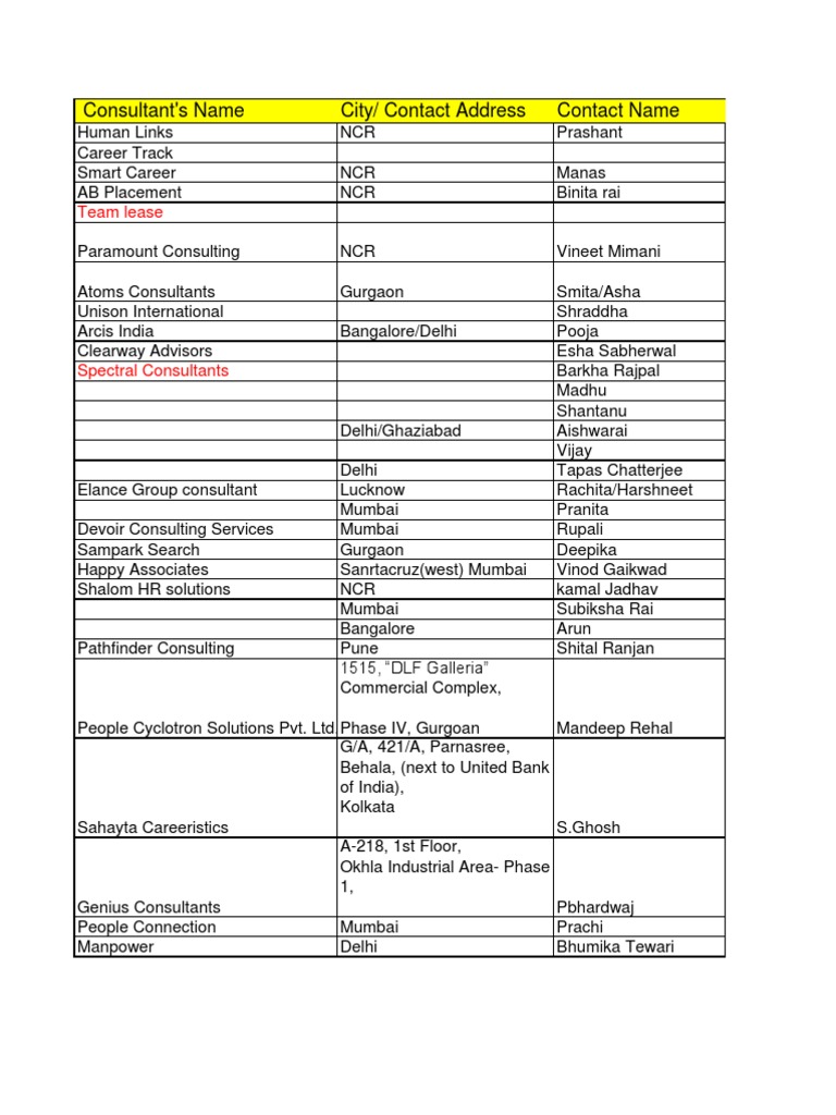 Job Consultancy Contacts in India | PDF | Delhi | Kolkata