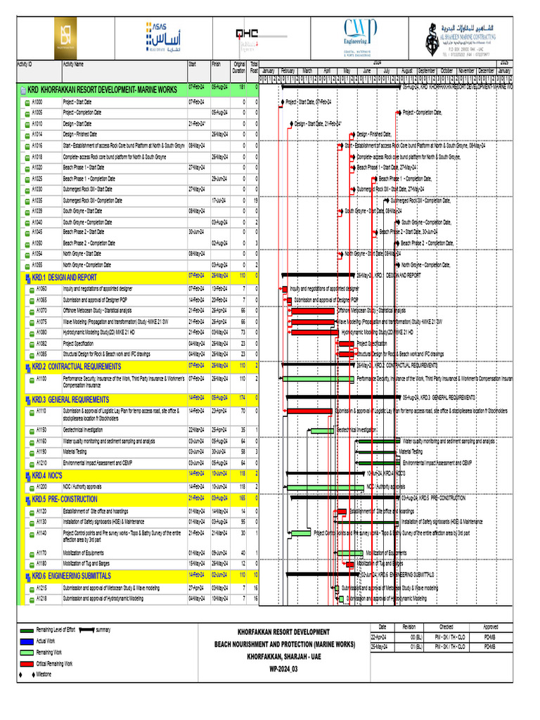 DT-005 Rev3 - (BL-rev 01 - Work Programm) - Khorfakkan Resort Development - Marine Works | PDF ...
