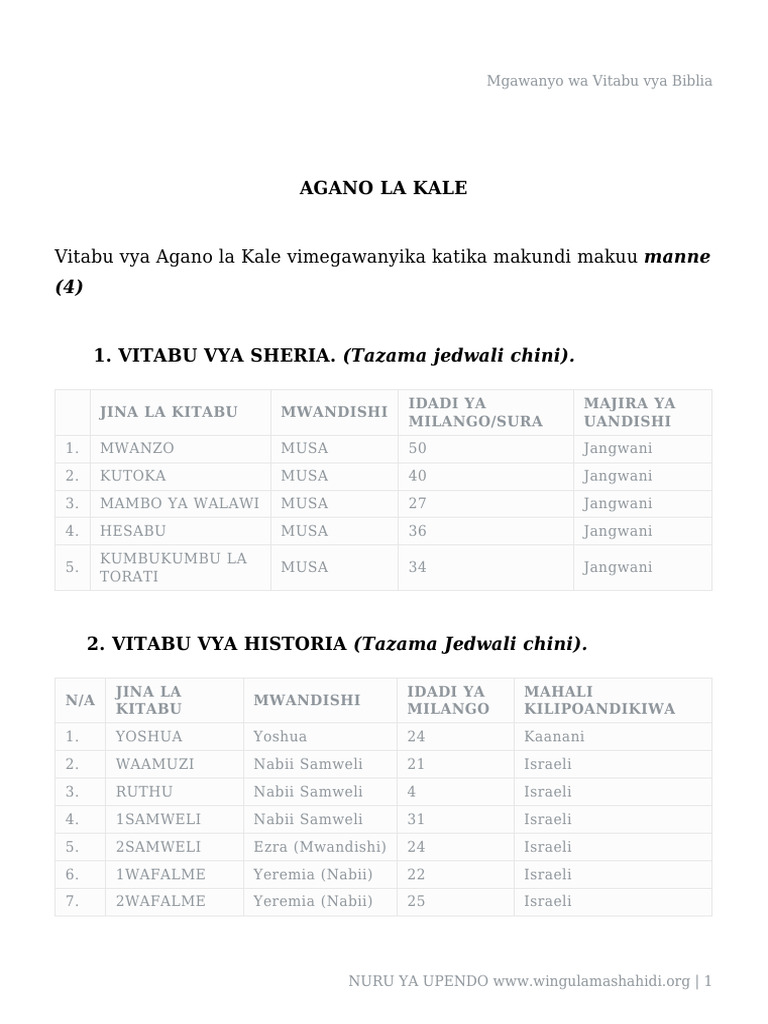 Mgawanyo Wa Vitabu Vya Biblia | PDF