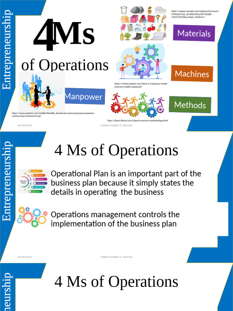 4Ms Entrepreneurship | PDF | Entrepreneurship | Human Resources
