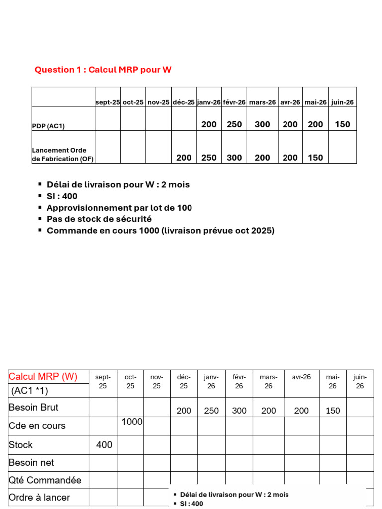 Corrigé Td Mrp (1) | PDF