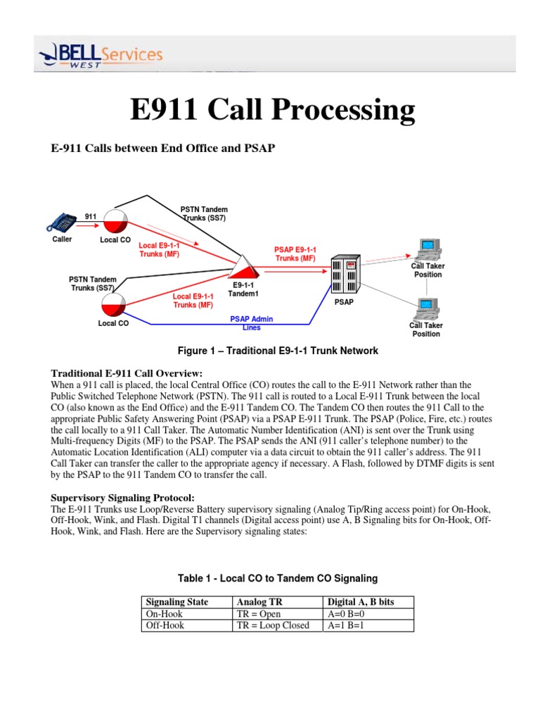E911 Call Processing: E-911 Calls between End Office and PSAP
