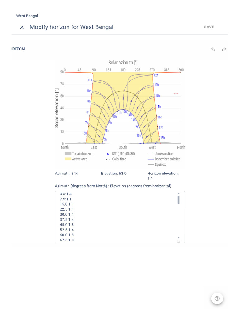 Horizon Profile | PDF