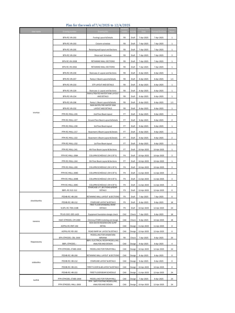 Drafting Schedule for April 2025 | PDF | Solid Mechanics | Building Technology