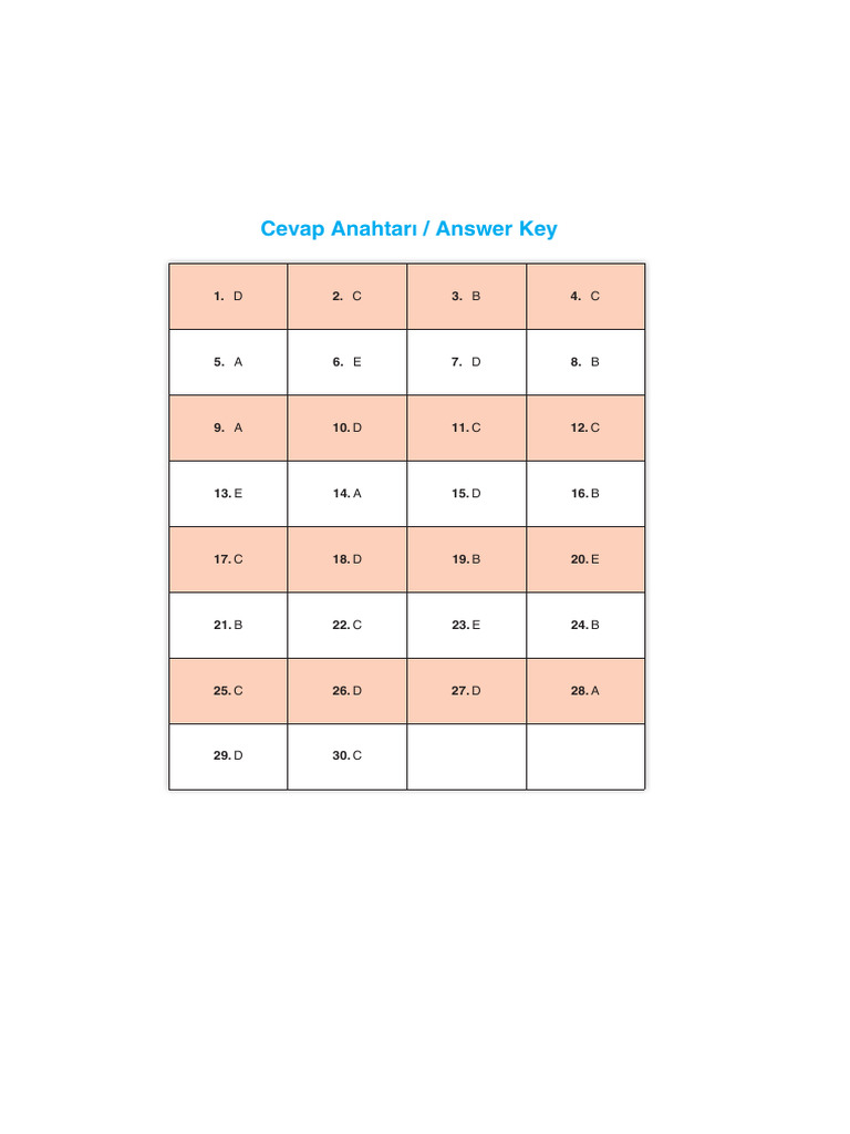Sample Questions Answer Key | PDF