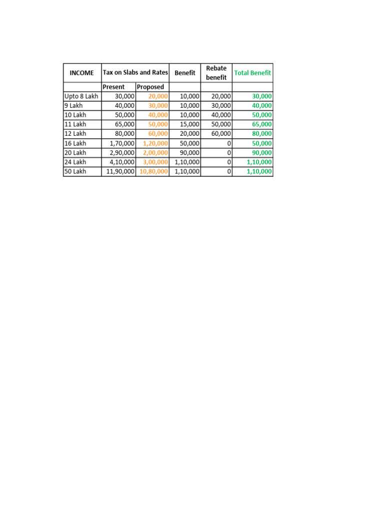 Slab Rates | PDF