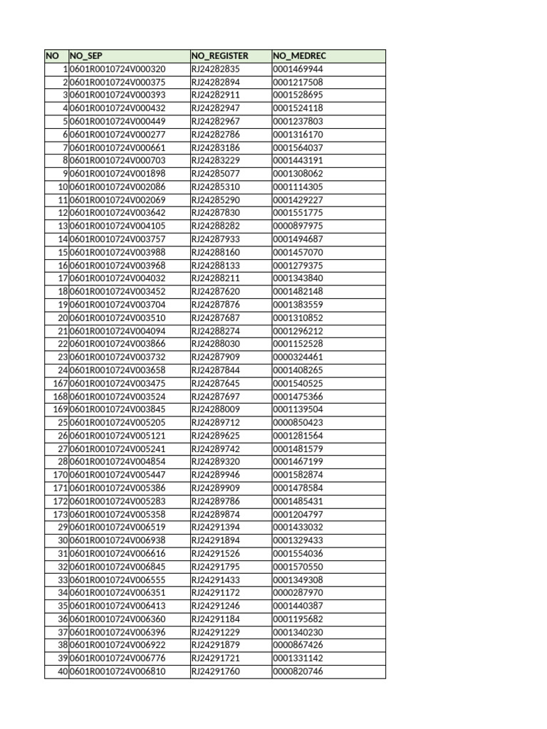 Kemoterapi Pasien Juli 2024 | PDF
