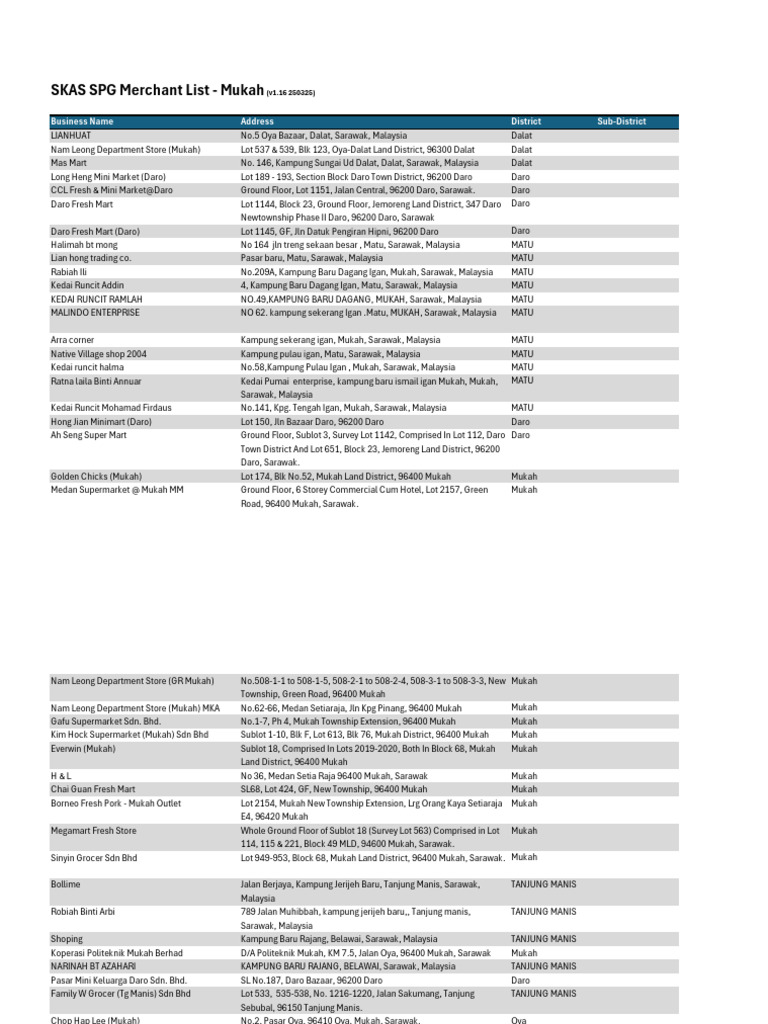SKAS Merchant List - Mukah v1.16 250325 | PDF
