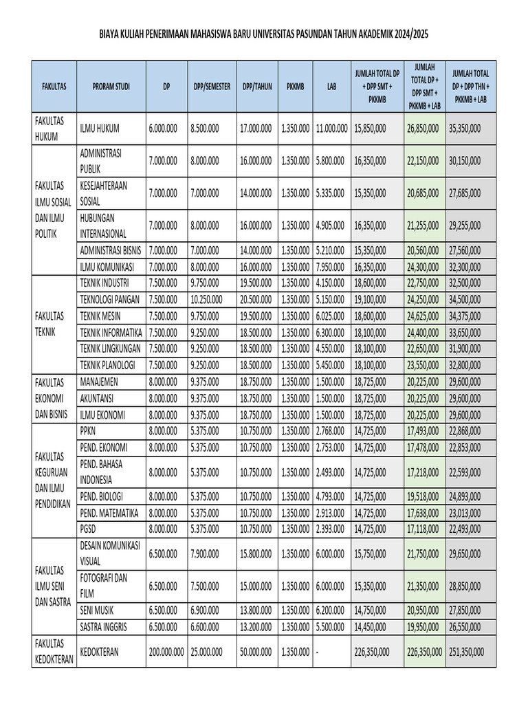 Tabel Biaya Unpas 20242025 | PDF