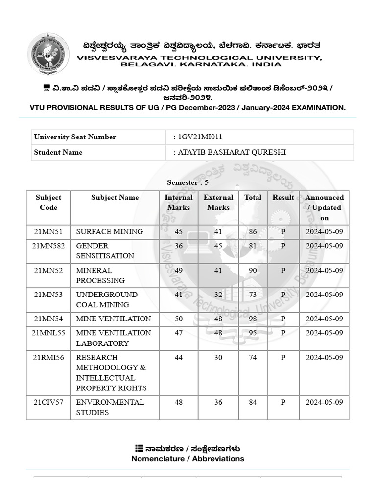 Atayib 5th Sem | PDF