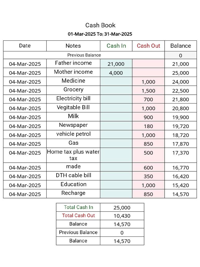 Cashbook 04-Mar-2025 | PDF