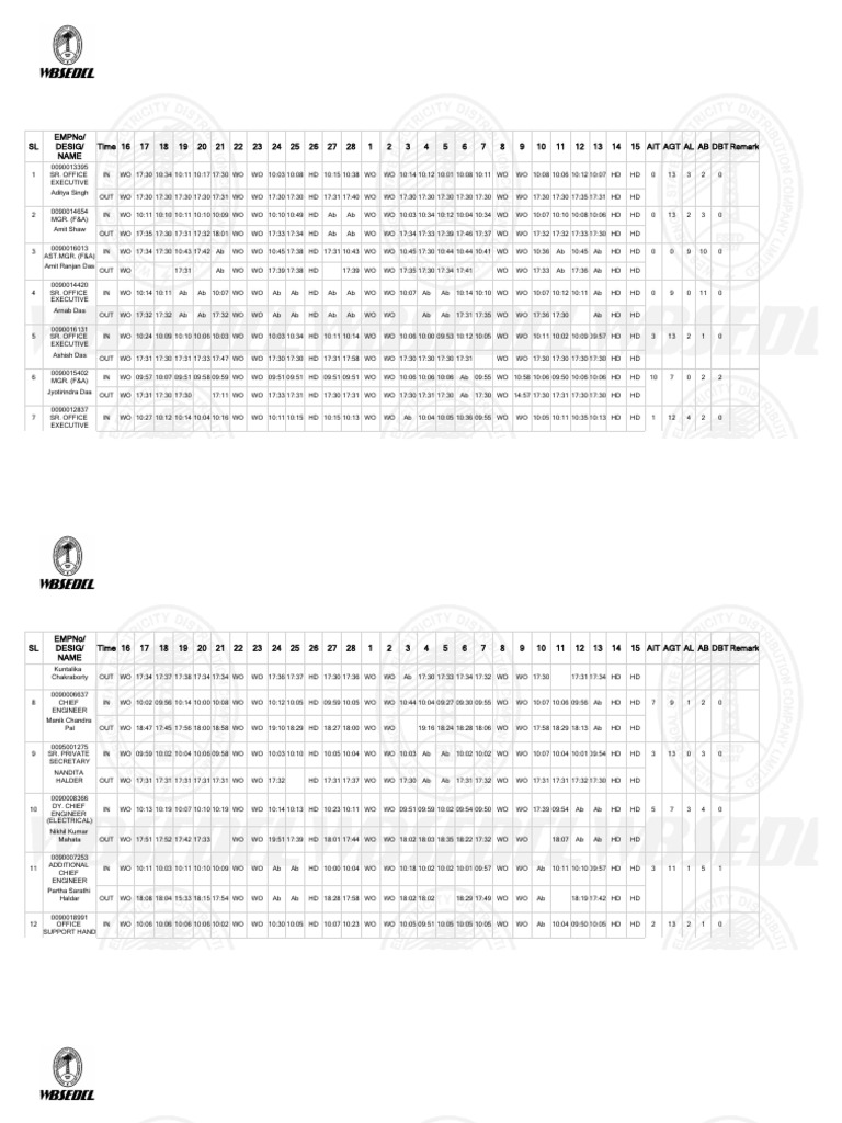 WBSEDCL Biometric Attendance Report | PDF
