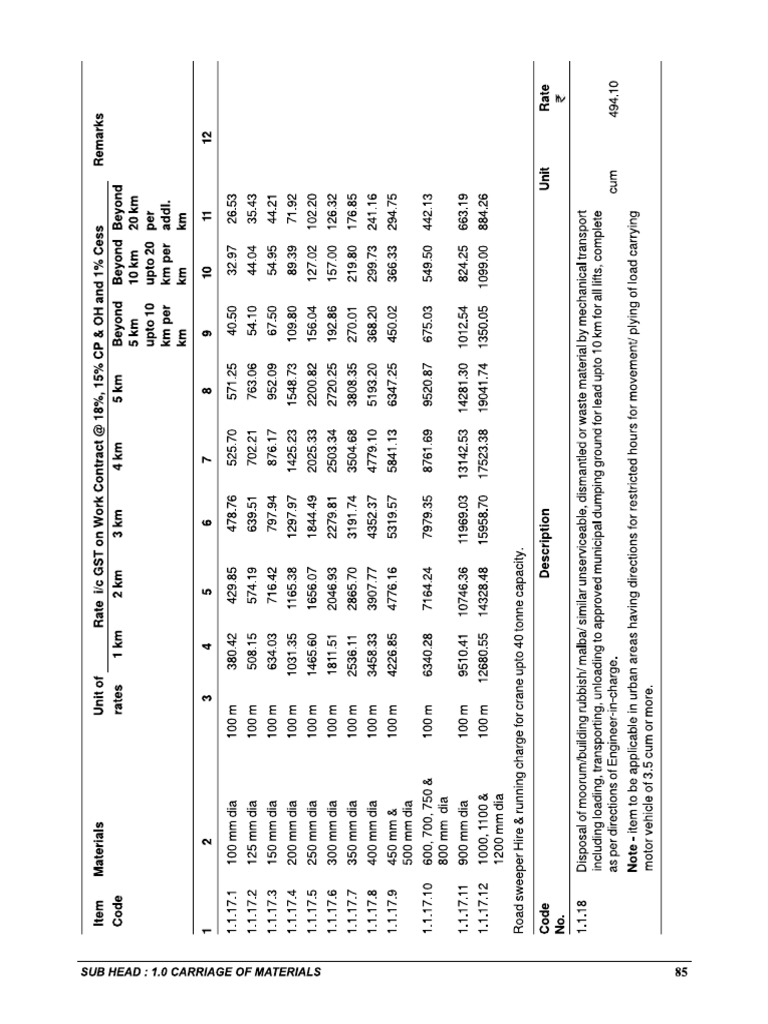 CPWD Lead 2023 | PDF