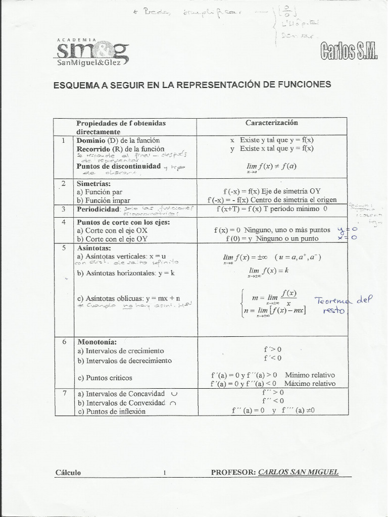 Esquema Estudio de Funciones | PDF