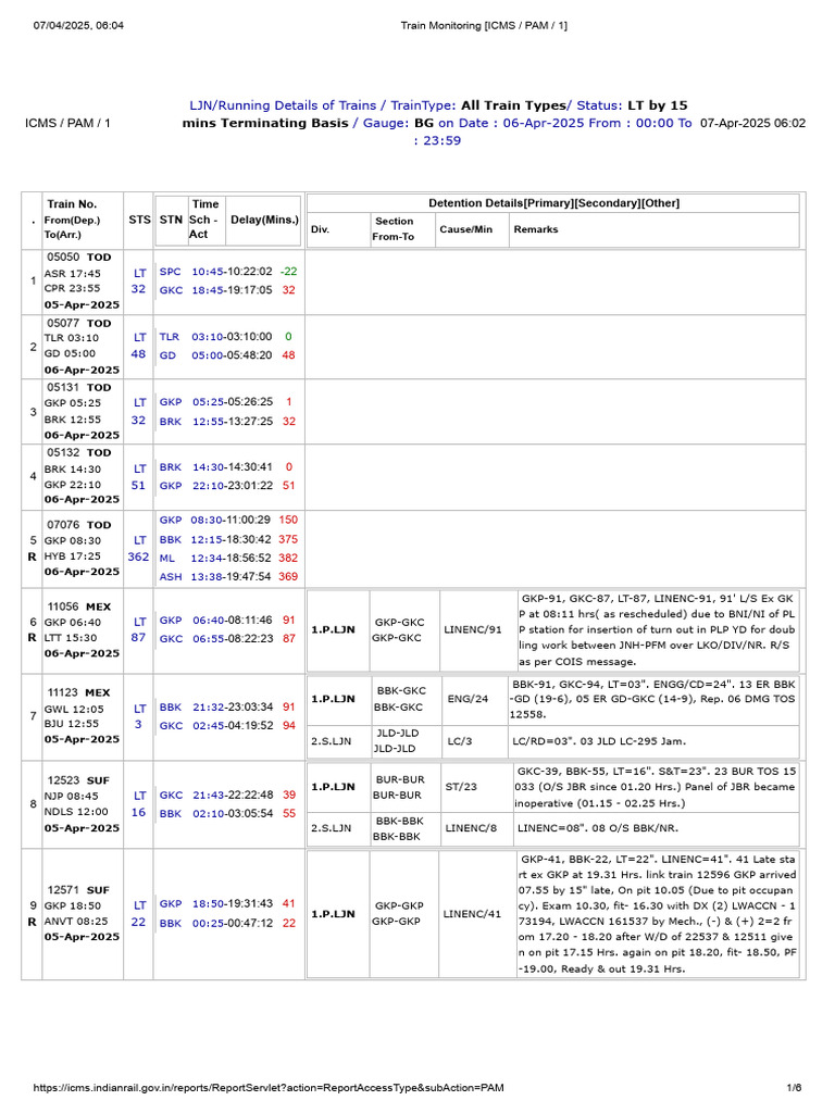 Train Monitoring [ICMS _ PAM _ 1] | PDF