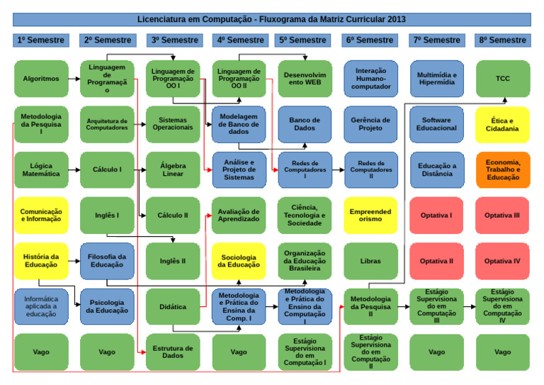 matriz_curricular_2013_clc_2024 | PDF | Informática