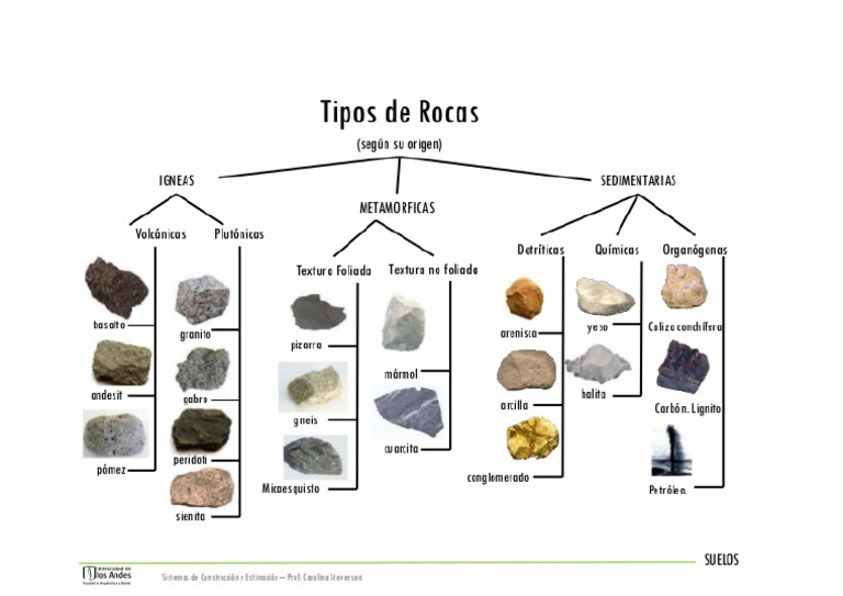Esquema de Rocas PDF | PDF