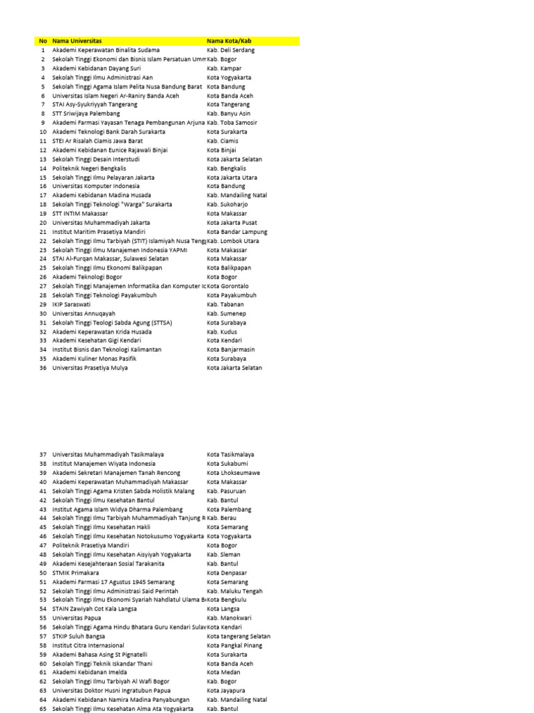 RBB Master Institusi Pendidikan 2025 | PDF
