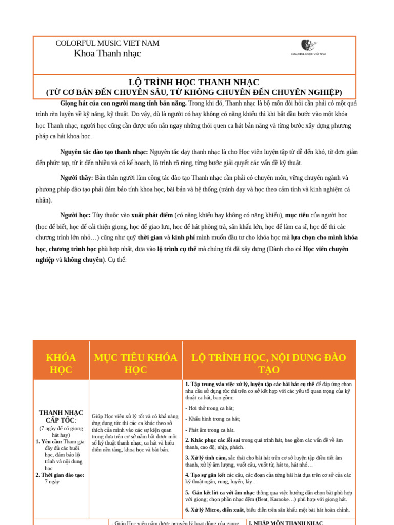 Lo Trinh Hoc Thanh NH C Full | PDF