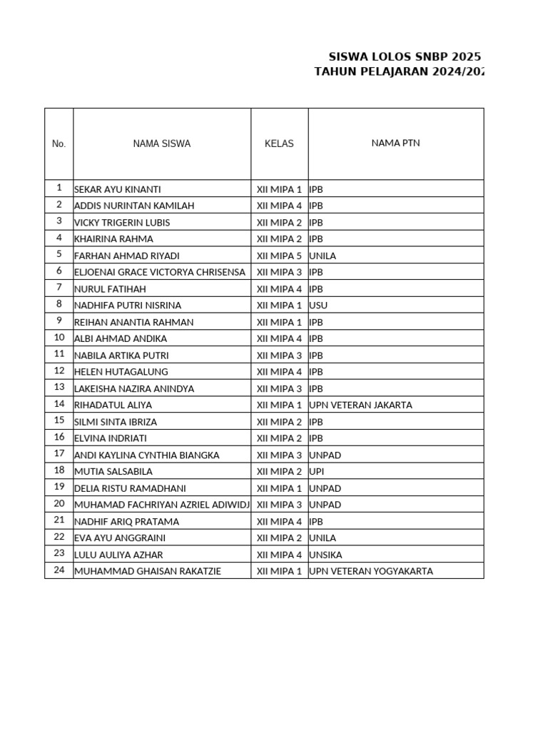 Daftar Siswa Lulus SNBP 2025 | PDF