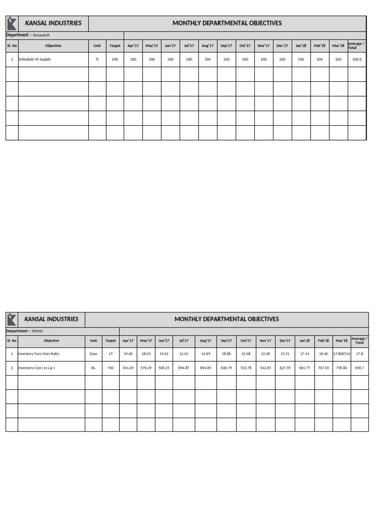 Monthly Departmental Objectives - 17-18 | PDF | Systems Analysis | Quality