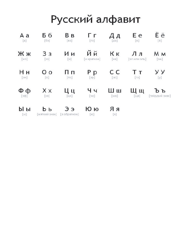 Russian Letters Alphabet | PDF